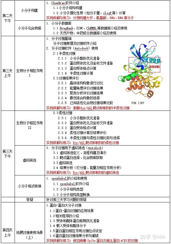 生物医药领域发文难？(CADD、ROSETTA、多组学）一区SCI垫脚石已备好！ - 知乎