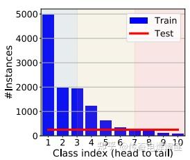 ImGCL: Revisiting Graph Contrastive Learning on Imbalanced Node ...