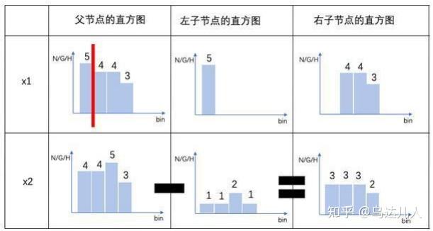 (十)LightGBM的原理、具体实例、代码实现 - 知乎