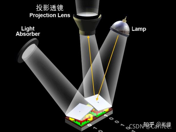 数字微镜器件DMD详解 - 知乎