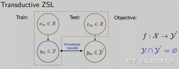零样本学习(Zero-Shot Learning)简介与分类 - 知乎