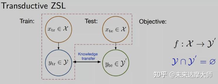 零样本学习(Zero-Shot Learning)简介与分类 - 知乎