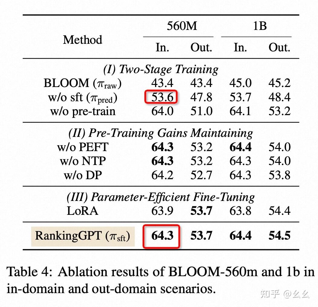 【LLM用于排序1】RankingGPT: Empowering Large Language Models in Text Ranking ...