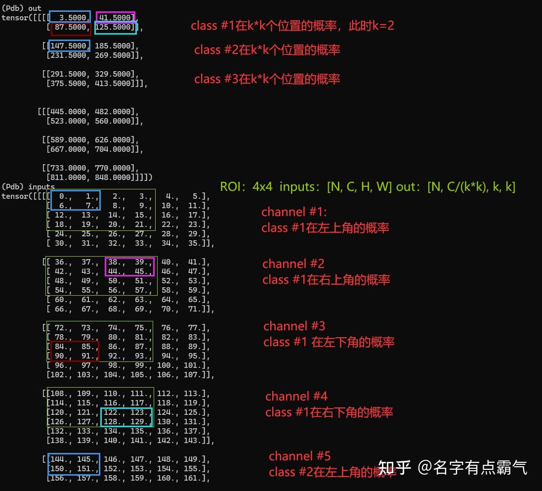 Position Sensitive ROI Pooling源码解读 - 知乎