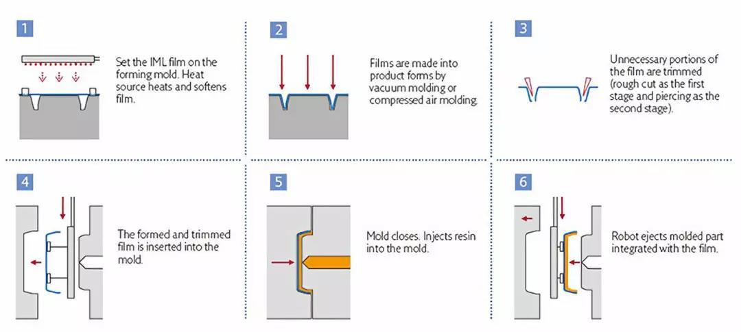 一文了解各类IMD模内装饰工艺 - 知乎