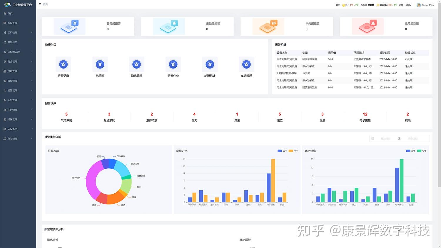 为什么要进行智慧化工建设？ - 知乎
