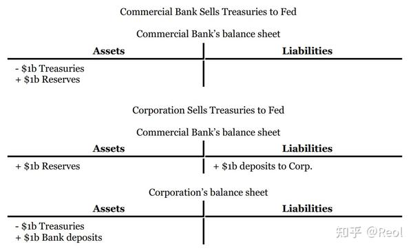 Central Banking 101 读书笔记1：货币与银行 - 知乎