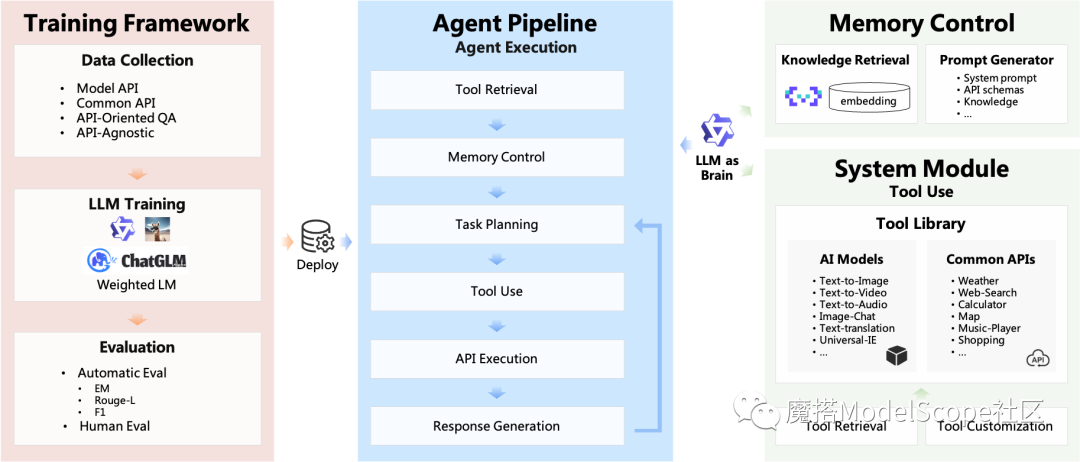 multi-agent：多角色Agent协同合作，高效完成复杂任务 - 知乎