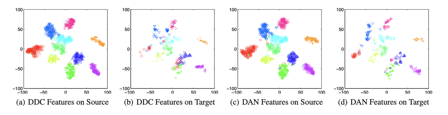 (2015-ICML) Learning Transferable Features with Deep Adaptation Networks - 知乎