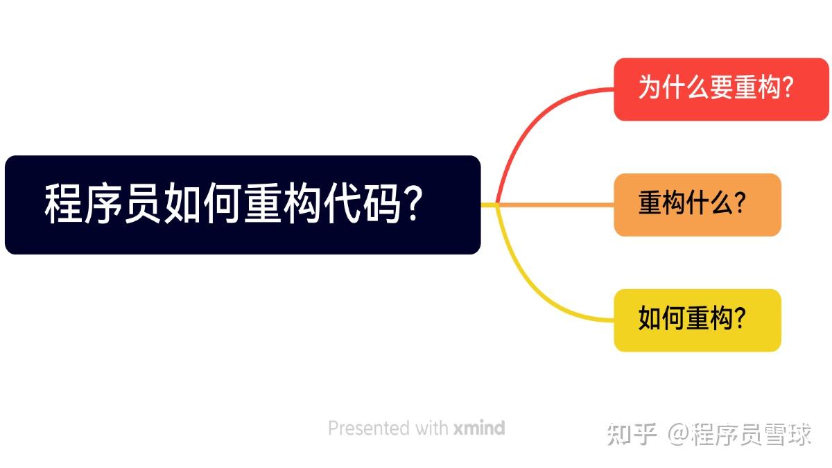 程序员必会的代码重构技巧 知乎 