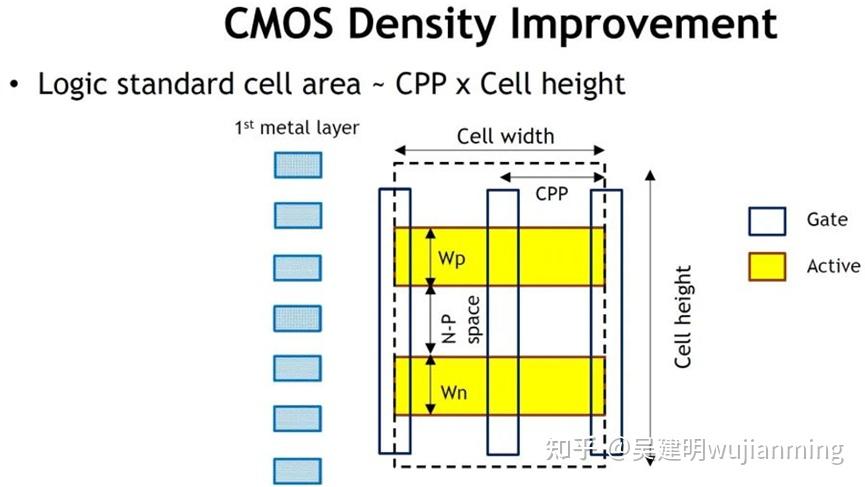 台积电2nm与3nm制程 - 知乎