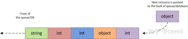 Uvm Config Db —— Understanding The Resource Database 知乎