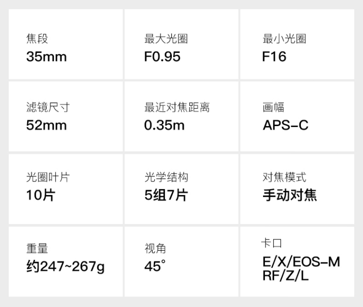 铭匠正式发布35mm F0.95镜头 - 知乎