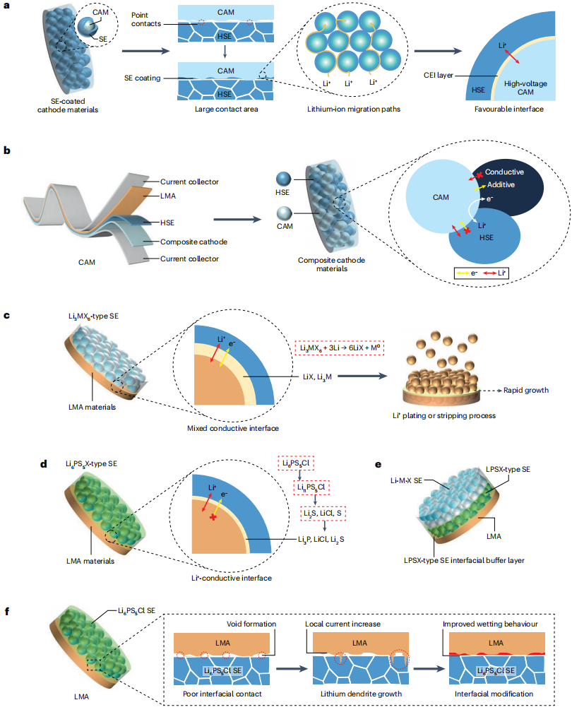 《Nat. Rev. Chem.》：固体电解质 - 知乎