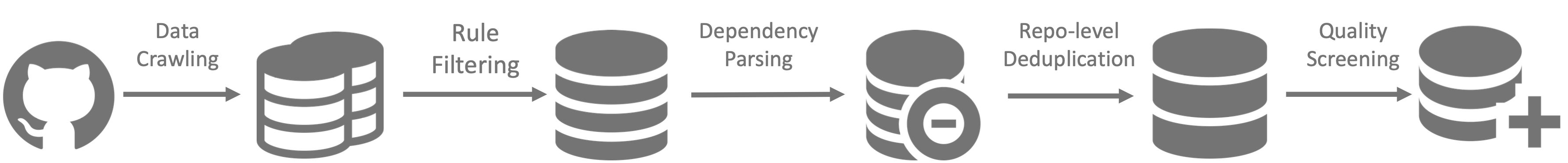 国产DeepSeek Coder 33B开源：创新代码AI，性能优于CodeLlama - 知乎