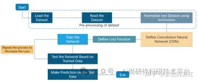 【大语言模型chatgptpython】近红外光谱数据分析及机器学习与深度学习建模（近红外光谱数据分析、定性定量分析模型代码自动生成等） 知乎 