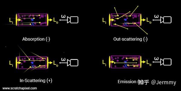 NeRF入门之体渲染 (Volume Rendering) - 知乎