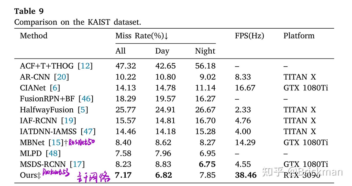 文献阅读：ICAFusion: Iterative cross-attention guided feature fusion for multispectral object ...