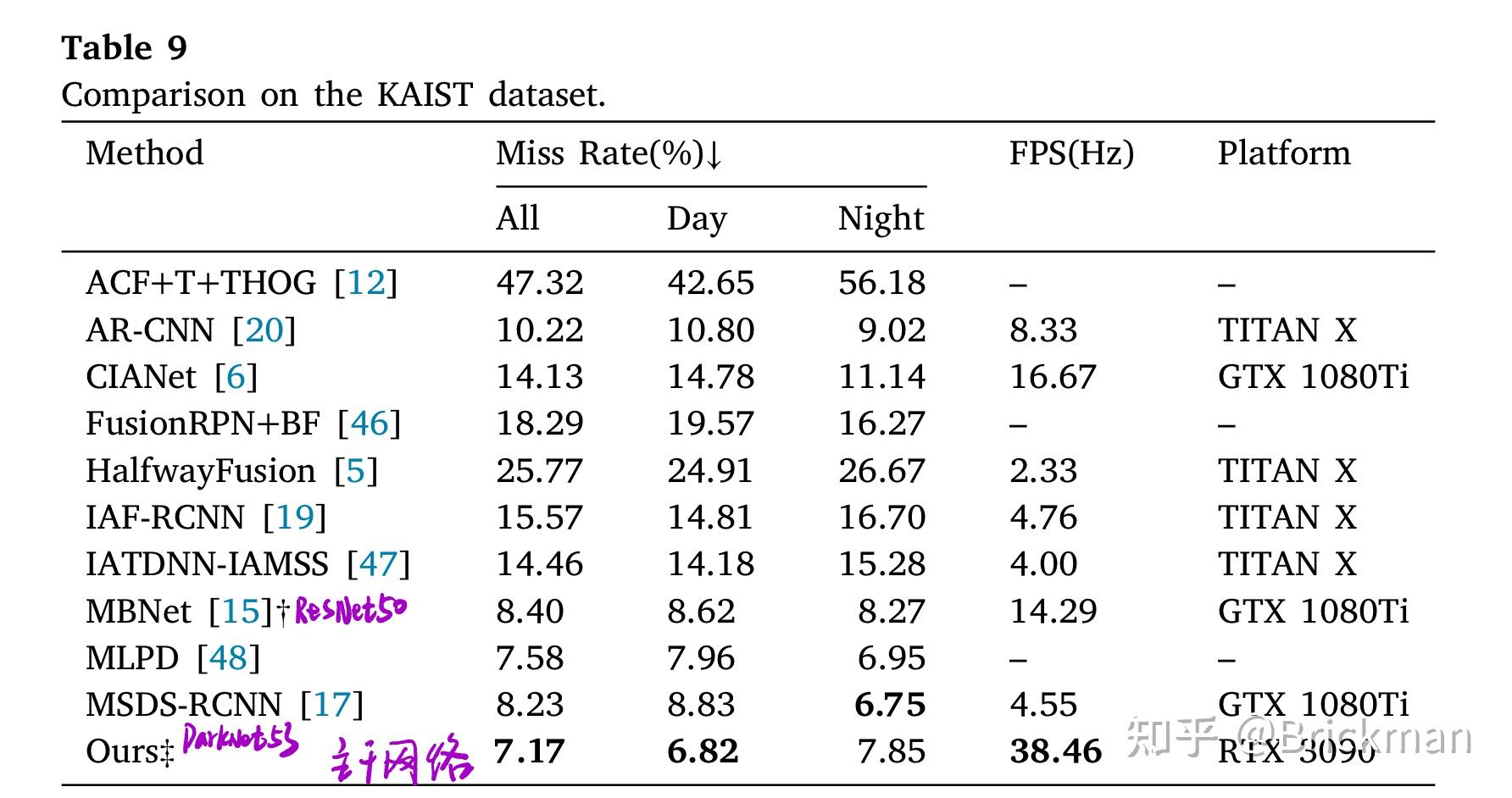 文献阅读：ICAFusion: Iterative cross-attention guided feature fusion for multispectral object ...