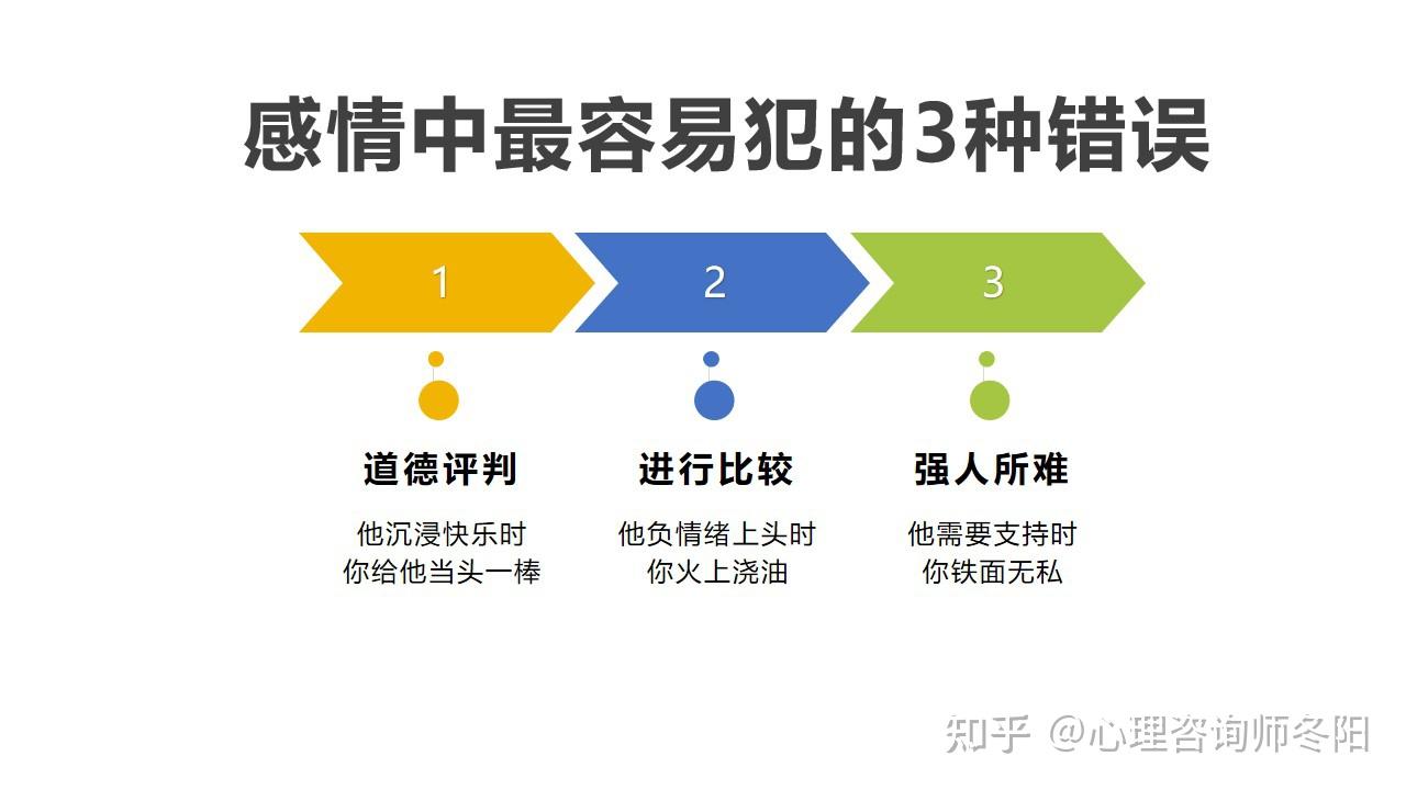 感情中最爱犯的错误是什么? 知乎