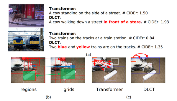 AAAI2021 | image caption | Dual-Level Collaborative Transformer - 知乎