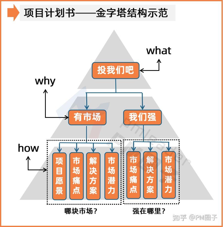 职场沟通表达技巧123 知乎