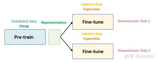 论文解读Masked Autoencoders Are Scalable Vision Learners - 知乎