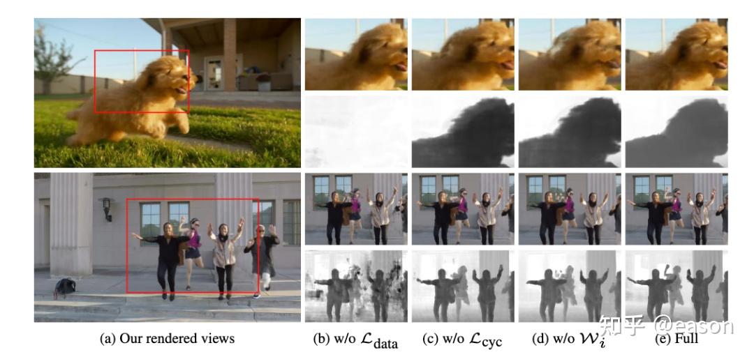 Neural Scene Flow Fields for Space-Time View Synthesis of Dynamic Scenes - 知乎