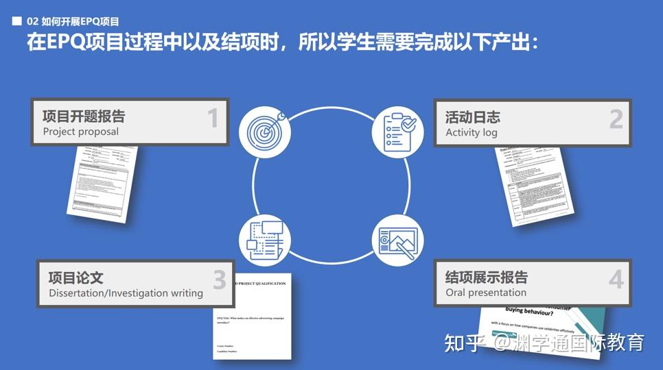 来渊学通EPQ集训一“夏”，先人一步锁定offer！ - 知乎
