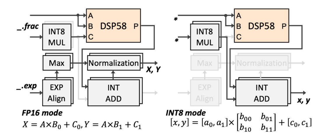 喜报！“全华班”首获FPGA 2025最佳论文奖 - 知乎