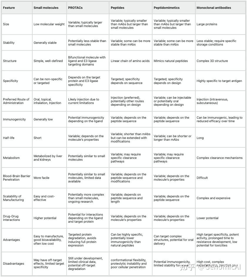 Nature STTT｜基于PPI机制靶向治疗的新见解 - 知乎