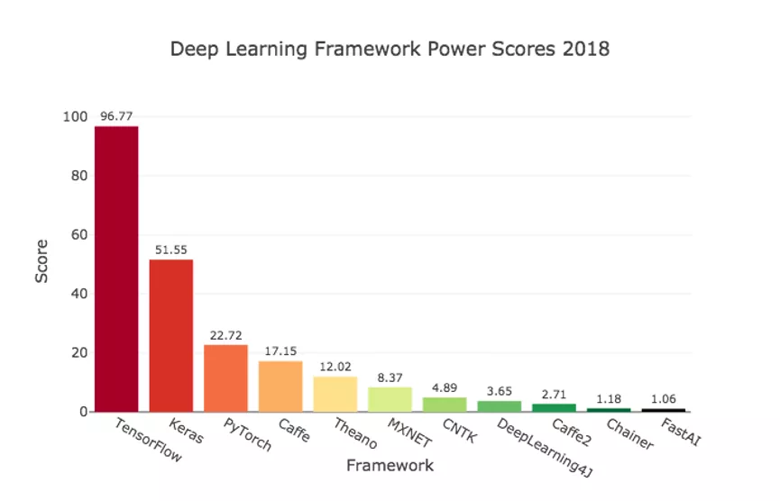 深度学习 Keras 简介 知乎