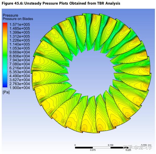 案例45-气动阻尼失谐叶片盘的强迫响应分析 - 知乎