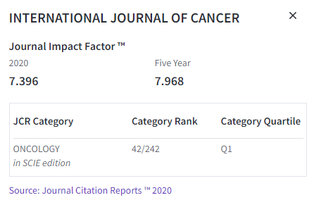 SCI期刊介绍：7.396分，JCR分区Q1区 - 知乎