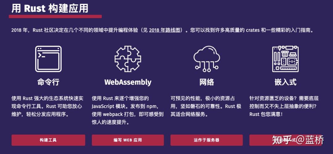11 月 Tiobe 编程语言排行榜出炉，Rust 保住了 Top 20 的地位。 - 知乎