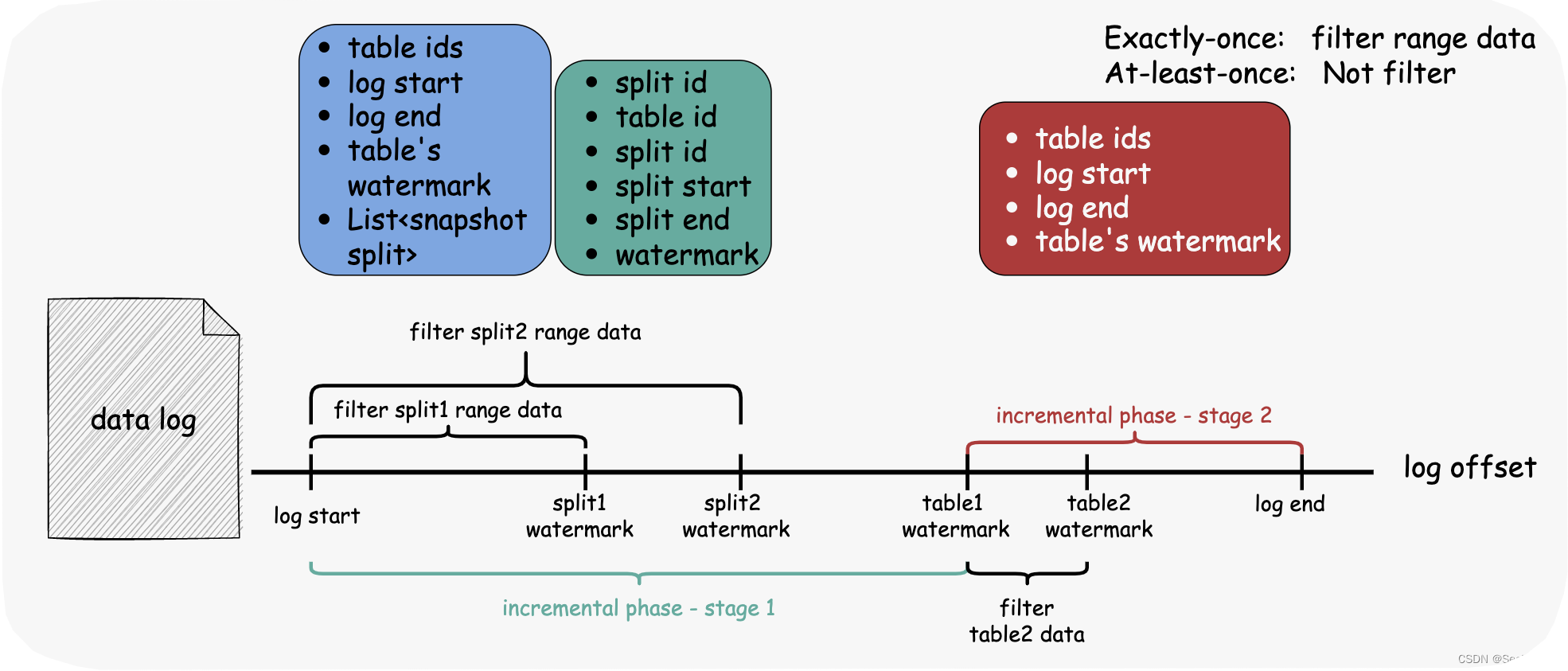解读重要功能特性：新手入门 Apache SeaTunnel CDC - 知乎