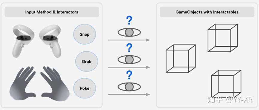 Unity Meta Quest 一体机开发（三）：Oculus Integration 基本原理、概念与结构+玩家角色基本配置 - 知乎