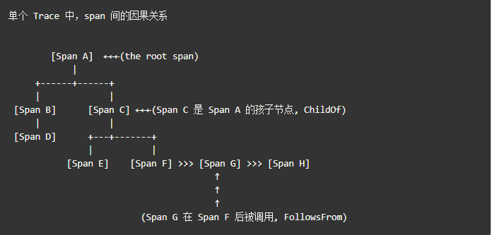 开放分布式追踪（OpenTracing）入门与 Jaeger 实现 - 知乎