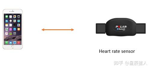 小科普：通用唯一标识码UUID的介绍及使用 - 知乎