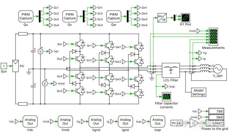 PLECS RT Box 应用示例13（101）: 带LCL滤波器和有源阻尼的三电平并网NPC太阳能逆变器 - 知乎