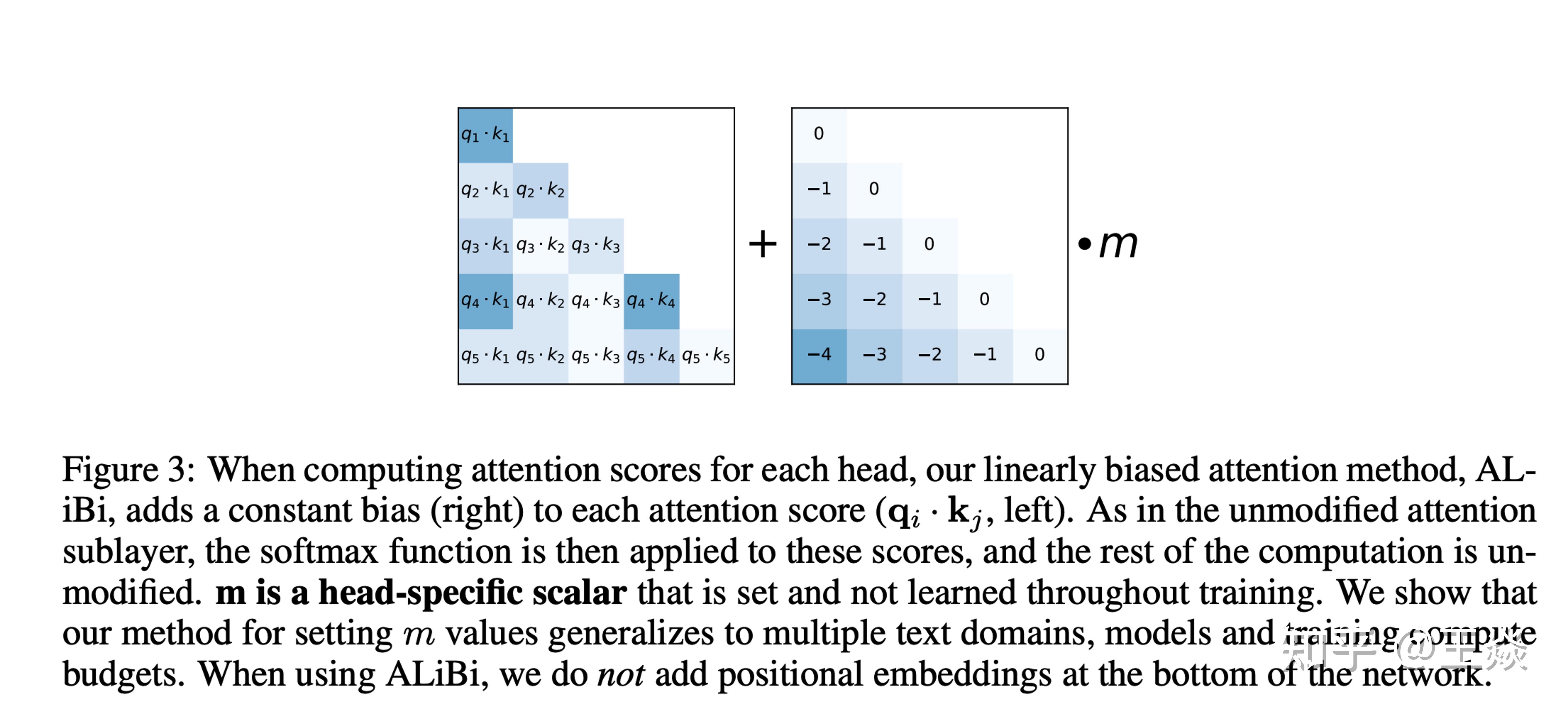 Long LLM第二篇——why RoPE? - 知乎