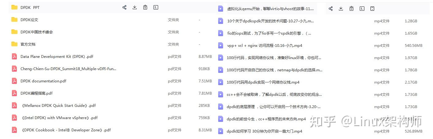 DPDK-l3fwd测试用例单独编译 - 知乎