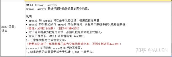 MMULT函数（MATRIX MULTIPLICATION）、TRANSPOSE函数、INDEX函数学习（定位某唯一值的行号与列号） - 知乎