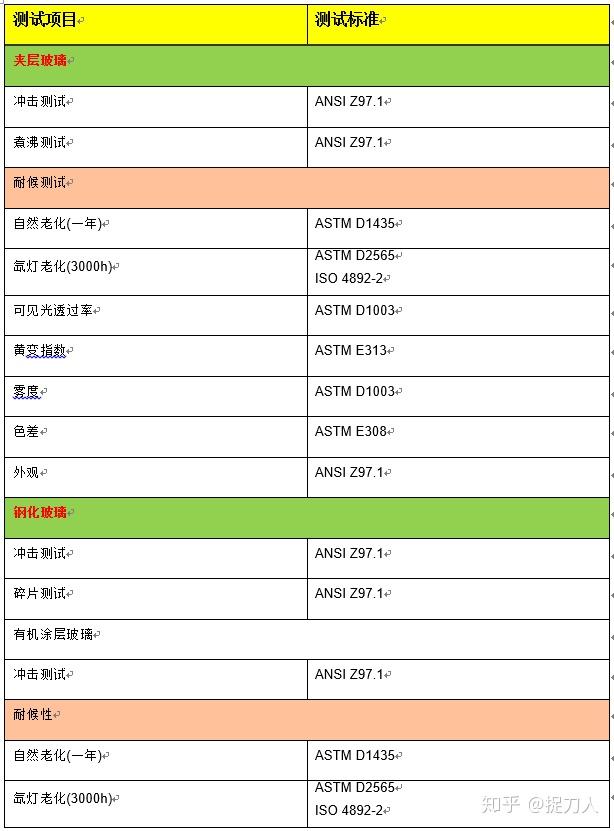 ANSI Z97.1 建筑物用安全玻璃的安全性能测试方法 - 知乎