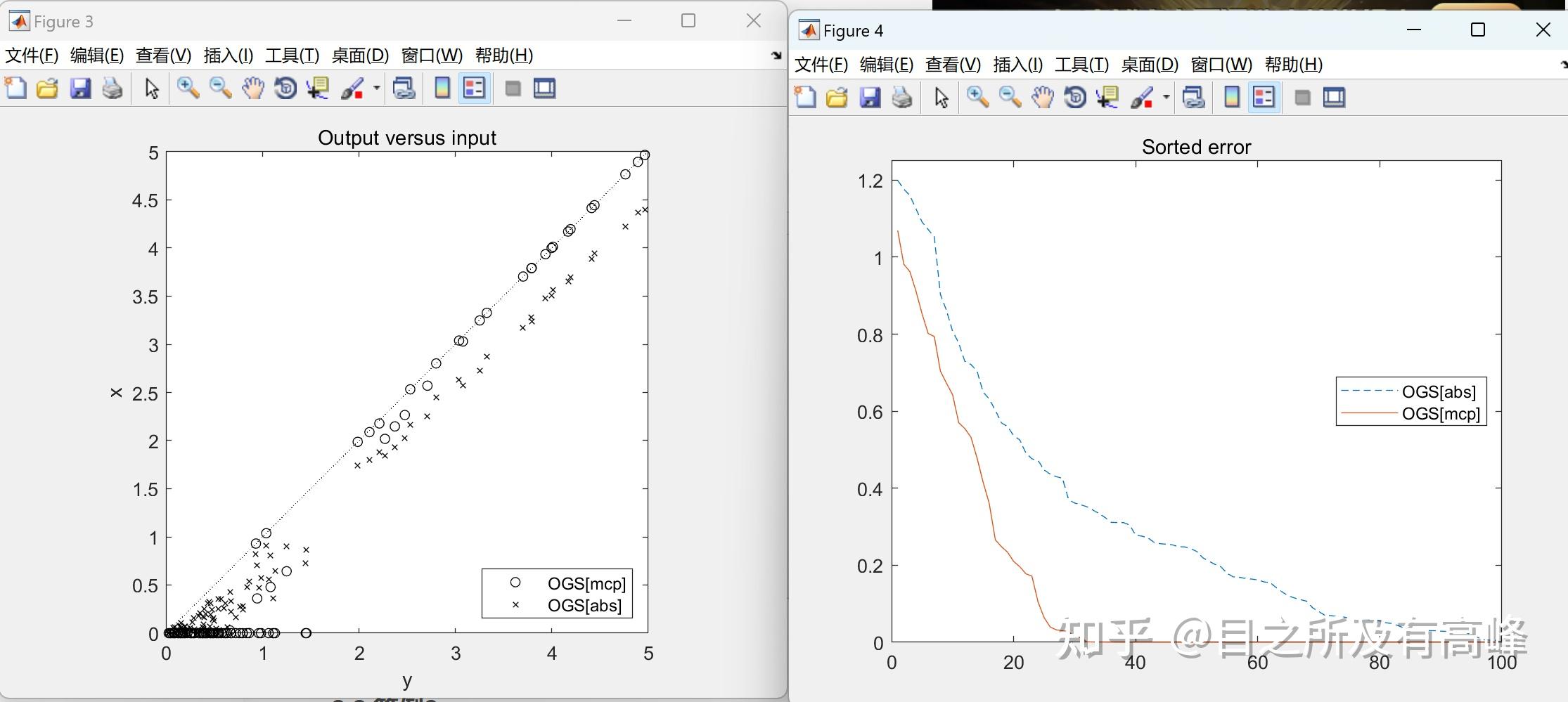 【语音增强】组稀疏信号去噪：非凸正则化，凸优化研究（Matlab代码实现） - 知乎
