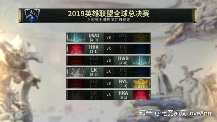 S9入围赛D4评述：DWG全胜仍有隐患，RYL励志绝境逆袭！ - 知乎