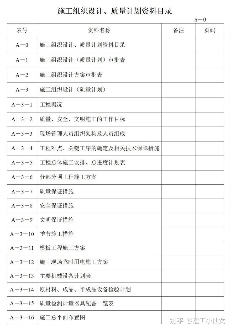 房建全套施工过程资料：涵盖从开工到竣工，分类清晰，表格齐全！ - 知乎