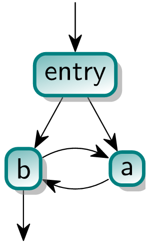 llvm浅谈12 loop - 知乎