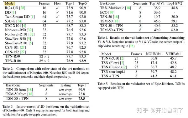 TPN:Temporal Pyramid Network 理解 - 知乎
