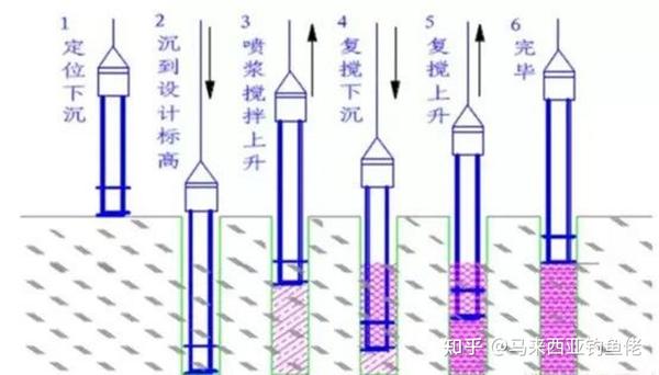 SMW工法施工技术介绍及现场控制 - 知乎